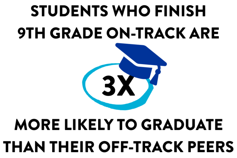 - Center for High School Success