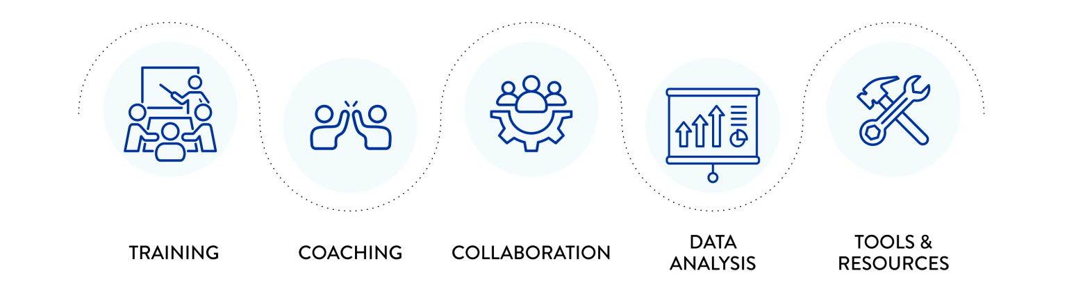 - Center for High School Success